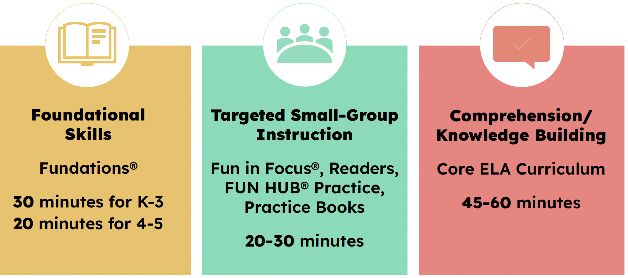 Implementing Fundations® - Wilson Language Training Knowledge Library