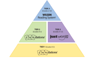 Programs - Wilson Language Training Corporation