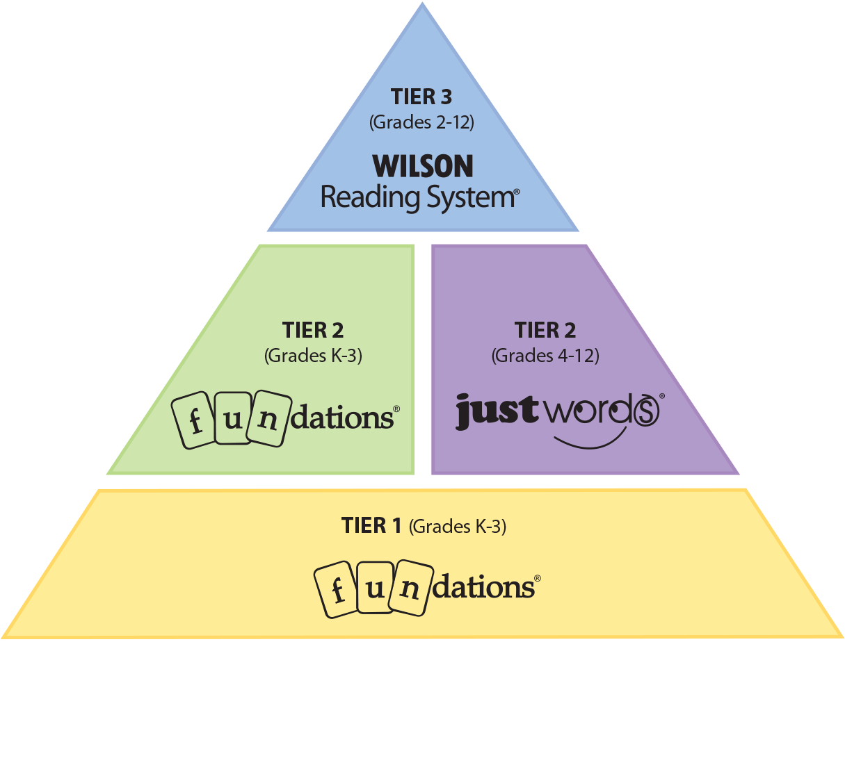 Fundations - Wilson Language Training Corporation